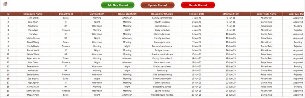 Employee Shift Change Request Tracker in Excel - PK: An Excel Expert