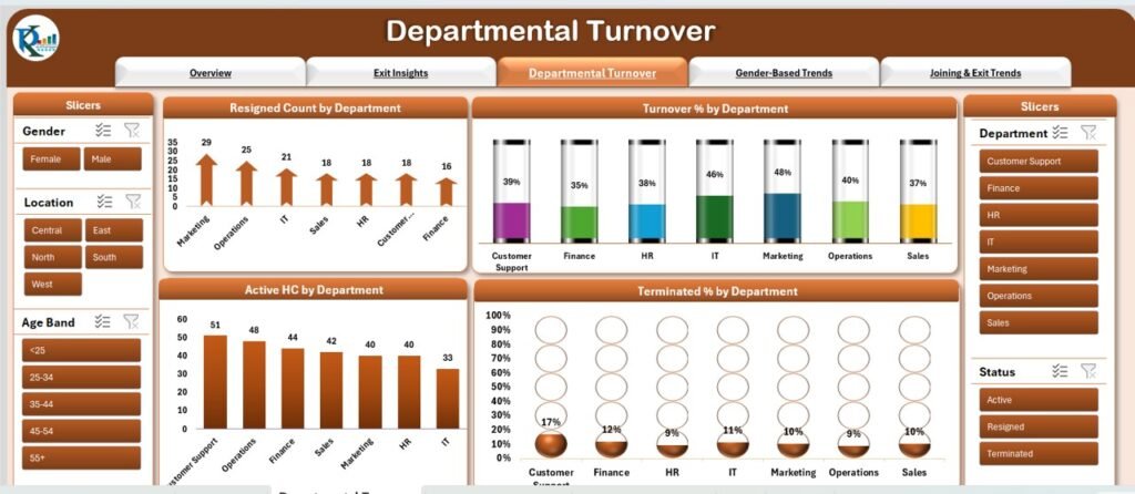 Employee Turnover Dashboard in Excel - PK: An Excel Expert