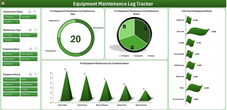 Equipment Maintenance Log Tracker in Excel - PK: An Excel Expert