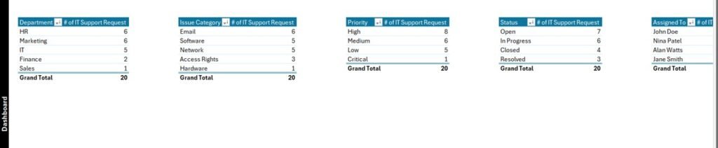 IT Support Request Tracker in Excel - PK: An Excel Expert