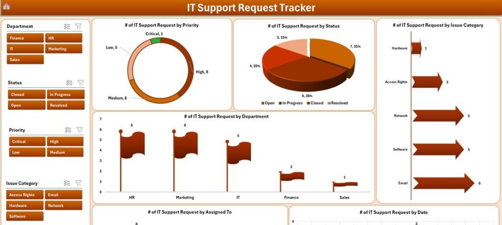 IT Support Request Tracker in Excel - PK: An Excel Expert