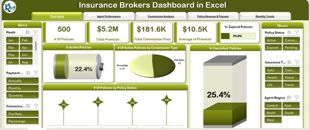 Insurance Brokers Dashboard in Excel - PK: An Excel Expert