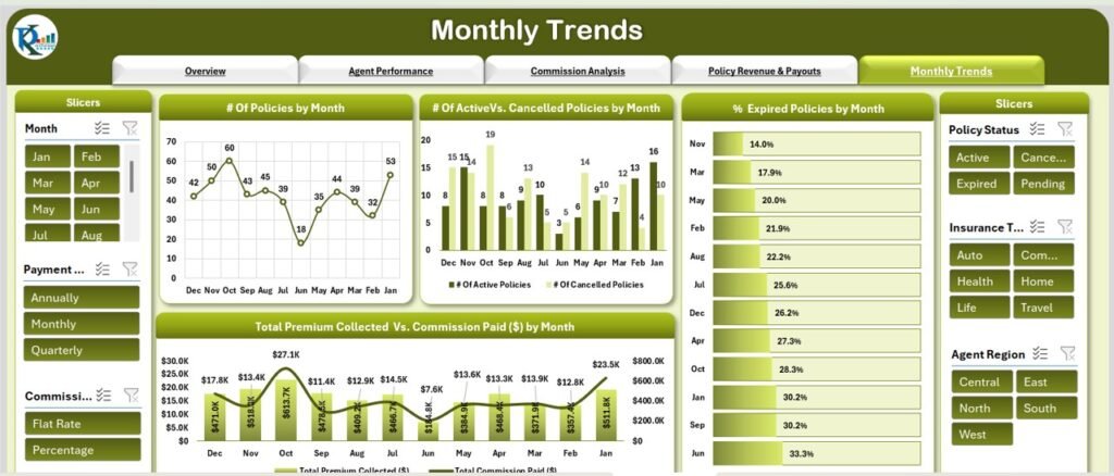 Insurance Brokers Dashboard in Excel - PK: An Excel Expert