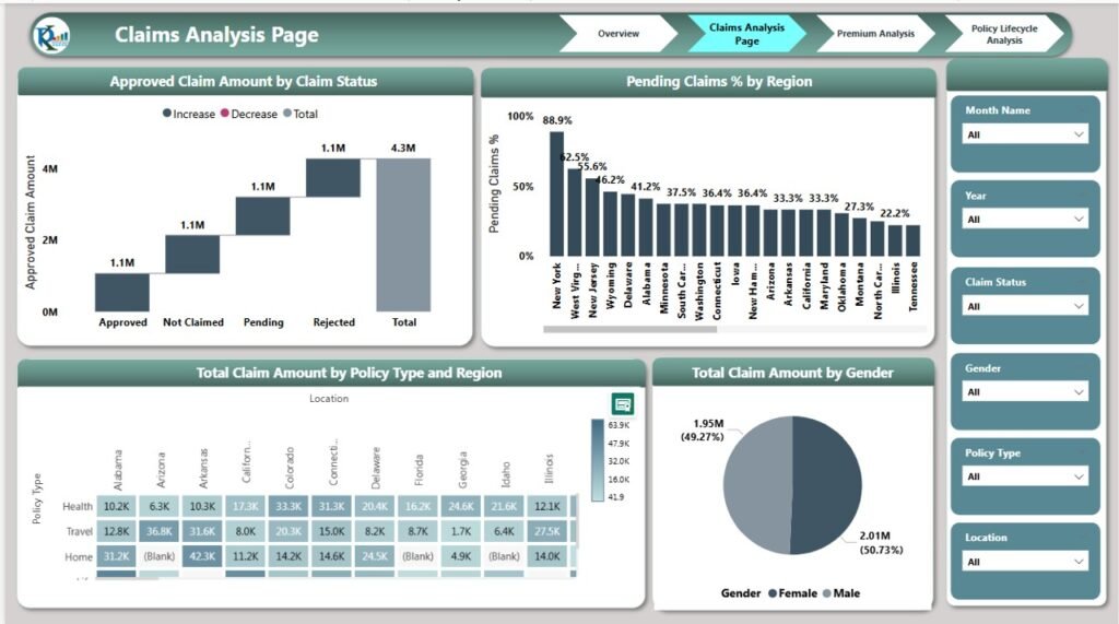 Insurance Dashboard in Power BI - PK: An Excel Expert