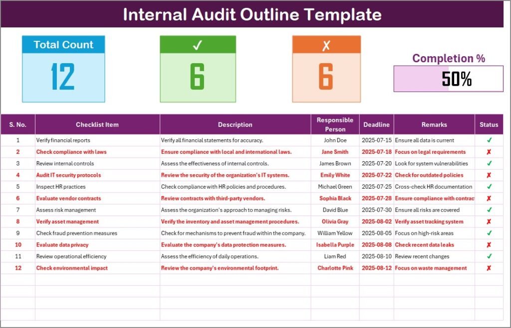 Internal Audit Outline Checklist in Excel - PK: An Excel Expert
