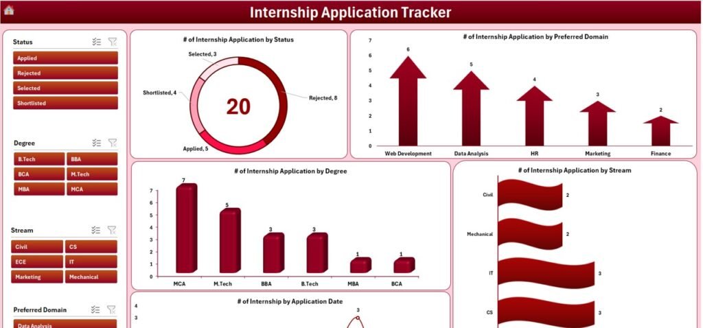 Internship Application Tracker in Excel - PK: An Excel Expert
