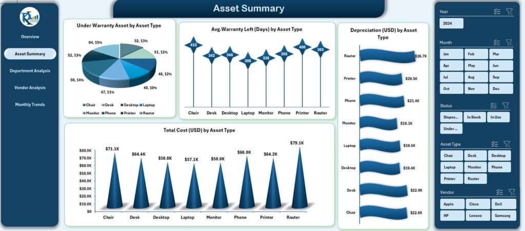 Office Asset Management Dashboard in Excel - PK: An Excel Expert