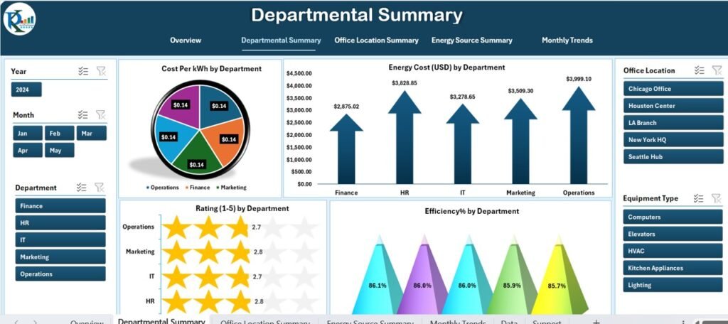 Office Energy Consumption Dashboard in Excel - PK: An Excel Expert