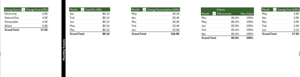 Office Energy Consumption Dashboard in Excel - PK: An Excel Expert