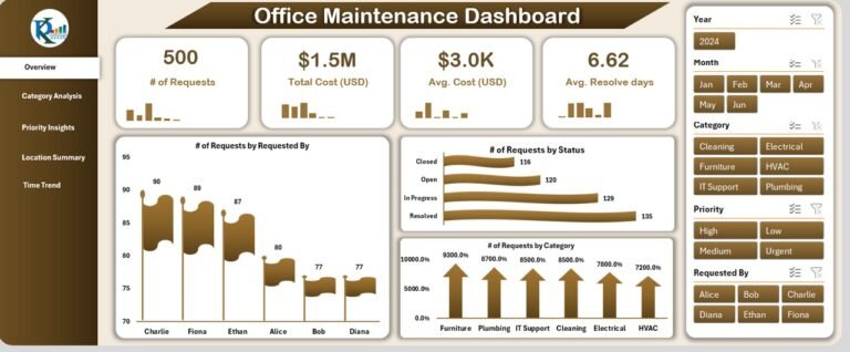 Office Maintenance Dashboard in Excel 1 - PK: An Excel Expert