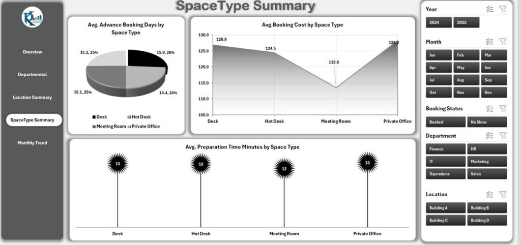 Office Space Utilization Dashboard in Excel - PK: An Excel Expert