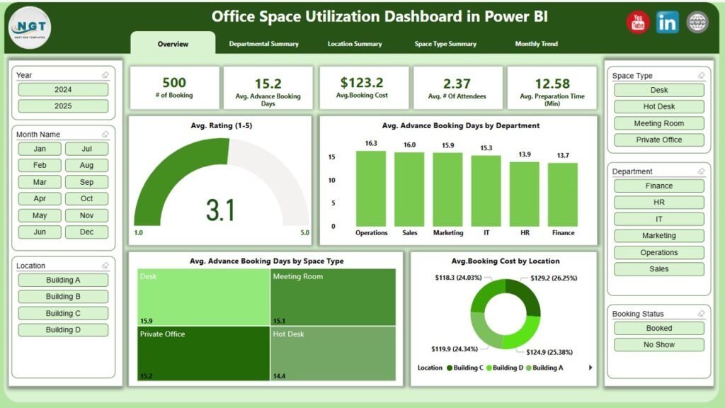 Office Space Utilization Dashboard in Power BI 1 - PK: An Excel Expert