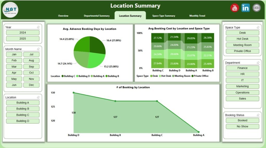 Office Space Utilization Dashboard in Power BI - PK: An Excel Expert