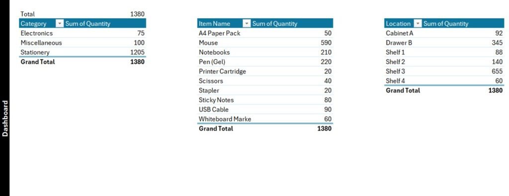 Office Supply Inventory Update Tracker in Excel - PK: An Excel Expert