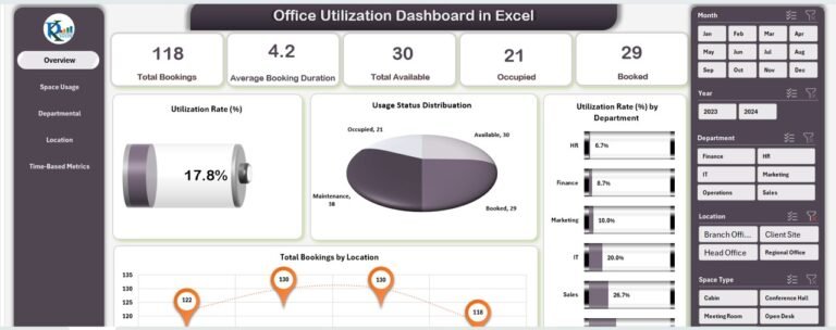 Office Utilization Dashboard in Excel - PK: An Excel Expert