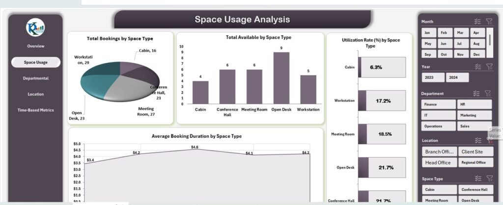Office Utilization Dashboard in Excel - PK: An Excel Expert