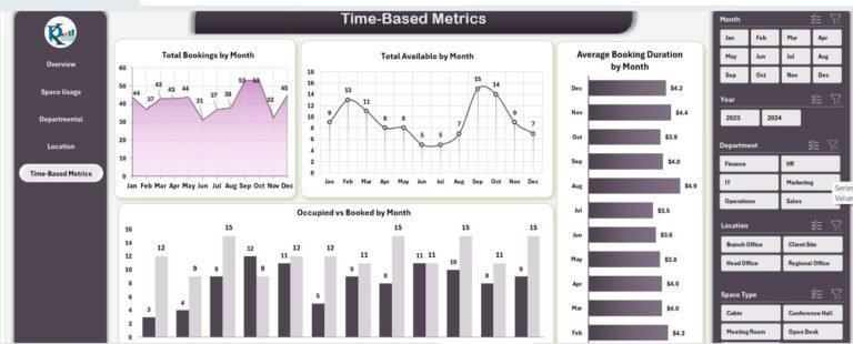 Office Utilization Dashboard in Excel - PK: An Excel Expert
