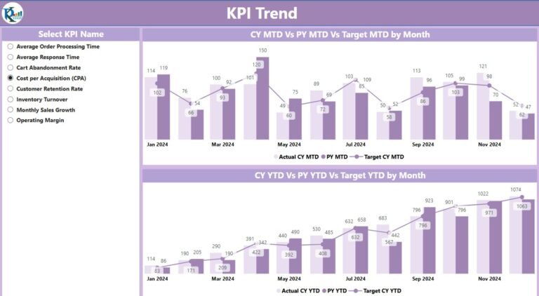 Online Marketplaces KPI Dashboard in Power BI - PK: An Excel Expert