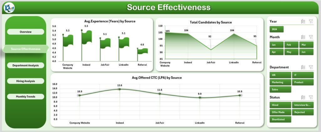 Recruitment and Hiring Dashboard in Excel - PK: An Excel Expert