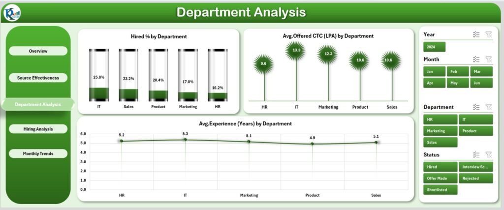 Recruitment and Hiring Dashboard in Excel - PK: An Excel Expert