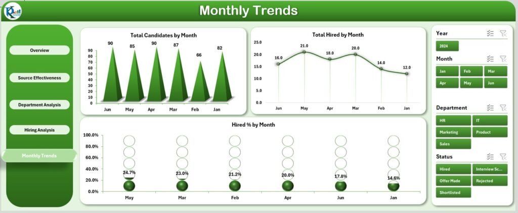 Recruitment and Hiring Dashboard in Excel - PK: An Excel Expert