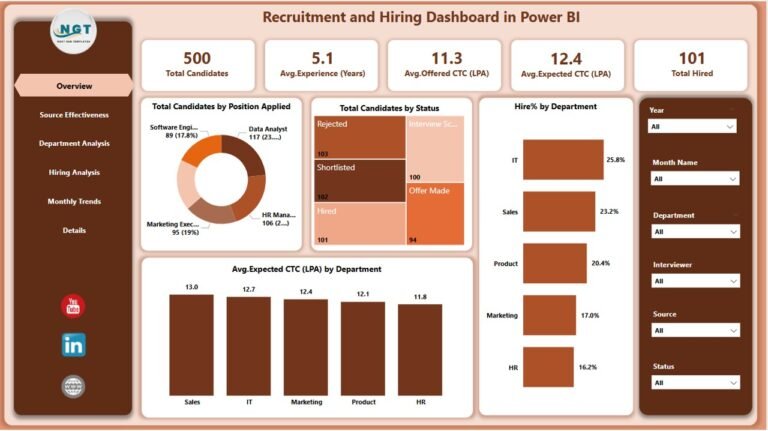 Recruitment and Hiring Dashboard in Power BI - PK: An Excel Expert