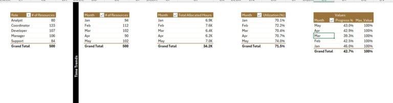Resource Allocation Dashboard In Excel 7 Pk An Excel Expert