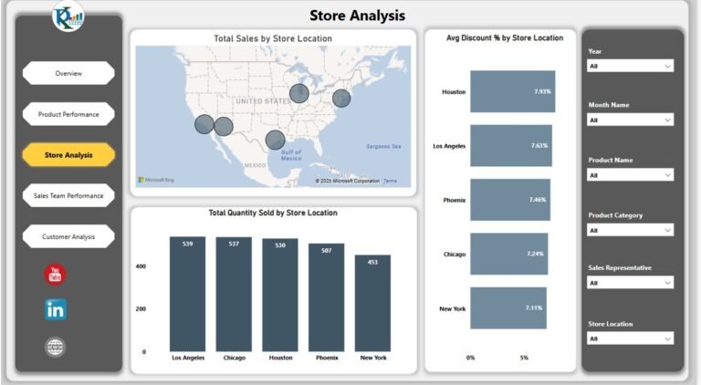 Retail Dashboard in Power BI - PK: An Excel Expert