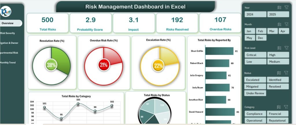Risk Management Dashboard in Excel - PK: An Excel Expert