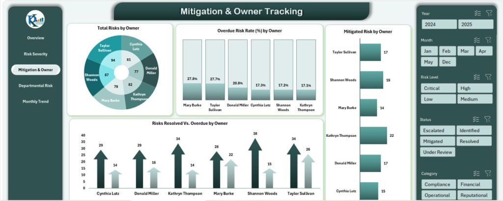 Risk Management Dashboard in Excel - PK: An Excel Expert
