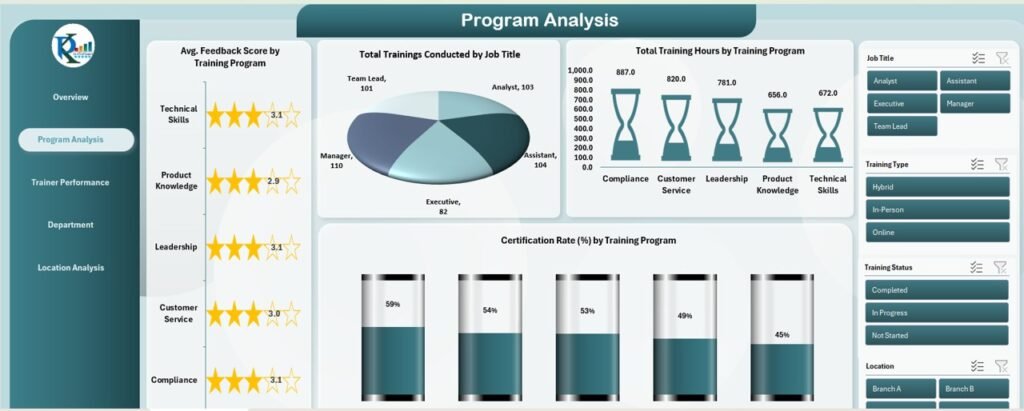 Training and Development Dashboard in Excel-2 - PK: An Excel Expert