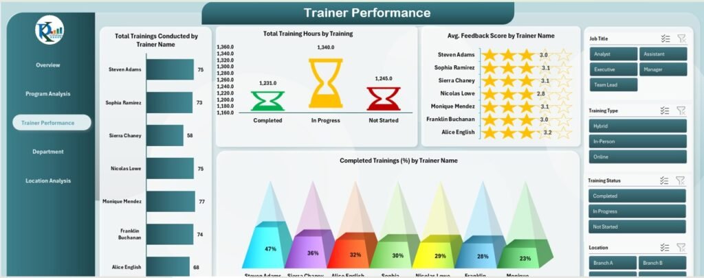 Training and Development Dashboard in Excel - PK: An Excel Expert