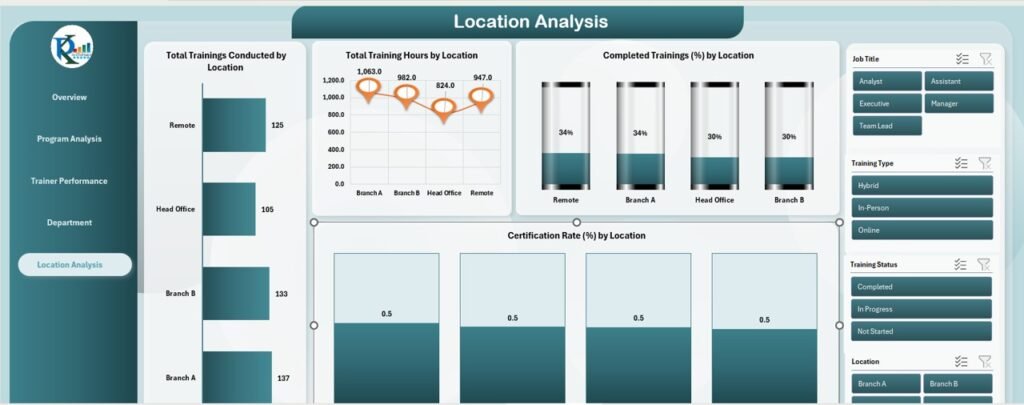 Training and Development Dashboard in Excel - PK: An Excel Expert