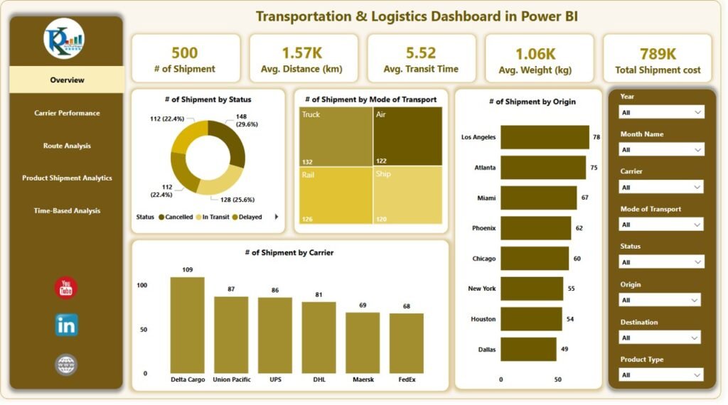 Transportation & Logistics Dashboard in Power BI - PK: An Excel Expert