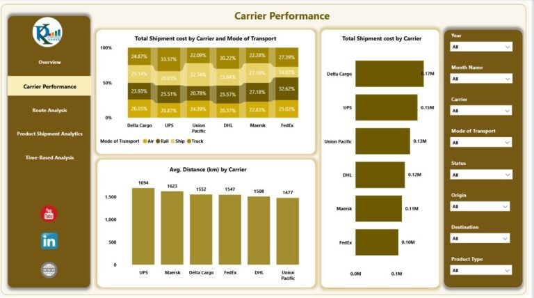 Transportation & Logistics Dashboard in Power BI - PK: An Excel Expert
