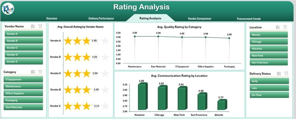 Vendor Performance Dashboard in Excel - PK: An Excel Expert
