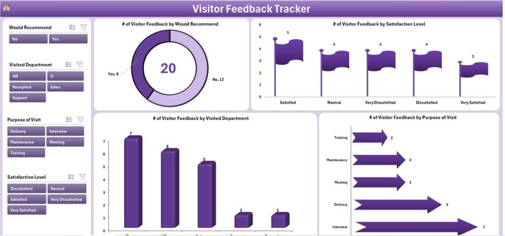 Visitor Feedback Tracker in Excel - PK: An Excel Expert