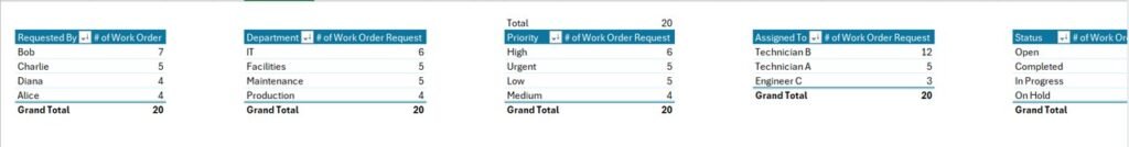 Work Order Request Tracker in Excel 10 - PK: An Excel Expert