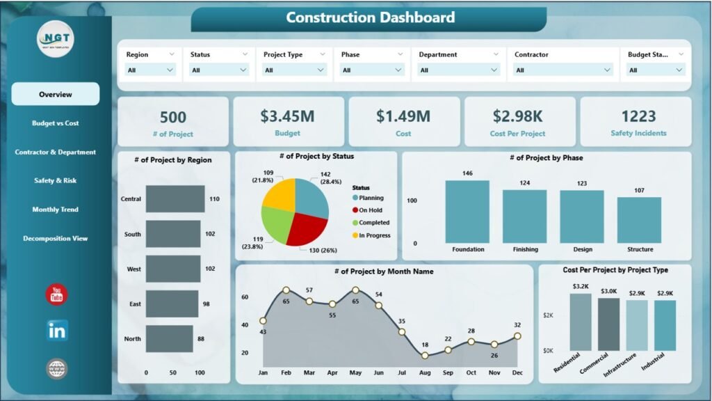 Construction Dashboard in Power BI - PK: An Excel Expert