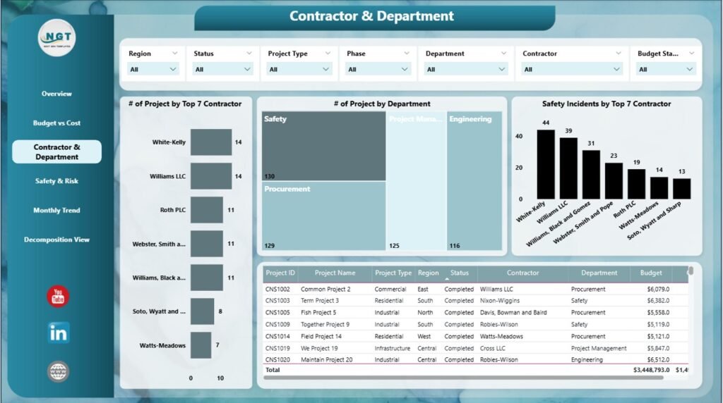 Construction Dashboard in Power BI - PK: An Excel Expert