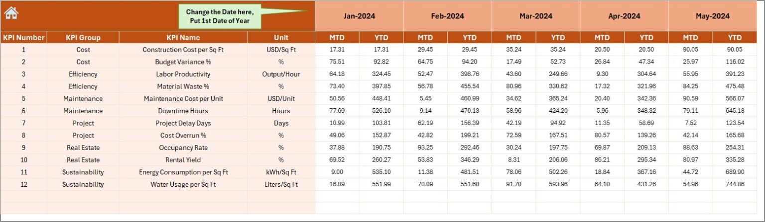 Construction and Real Estate Cost Efficiency KPI Dashboard in Excel ...