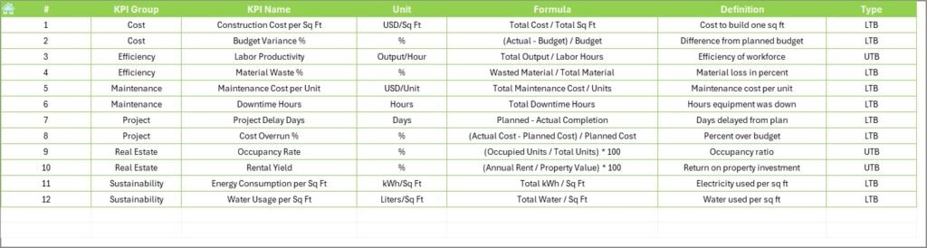 Construction and Real Estate Cost Efficiency KPI Dashboard in Excel ...