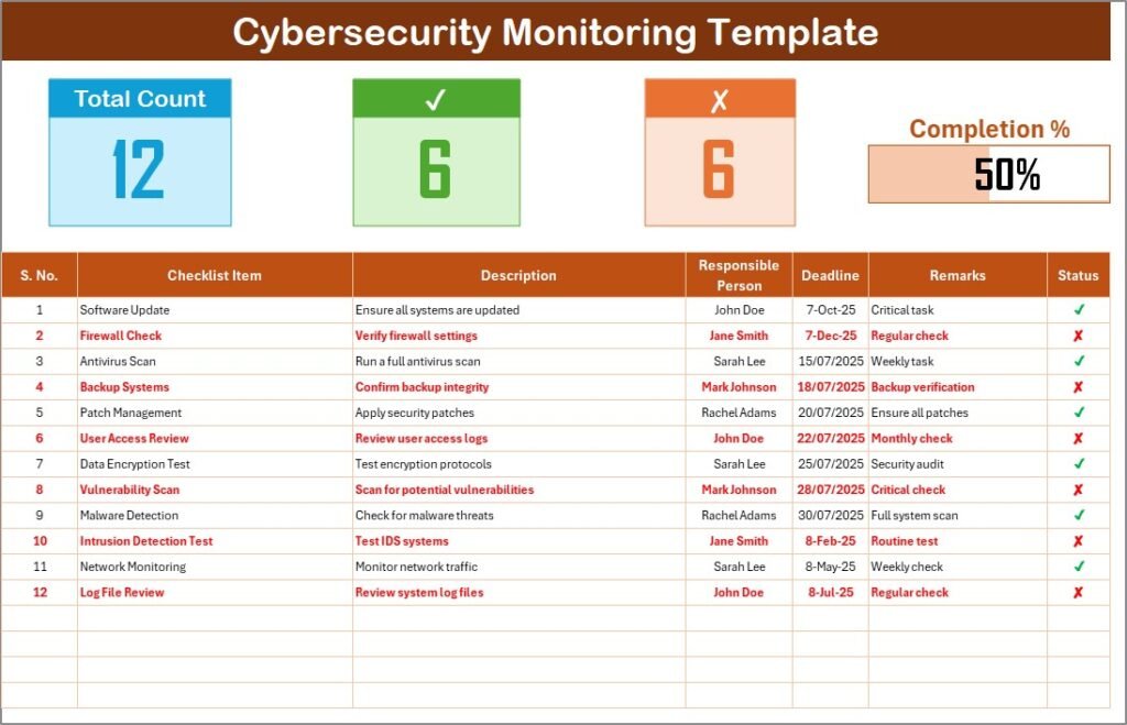 Cybersecurity Monitoring Checklist in Excel - PK: An Excel Expert