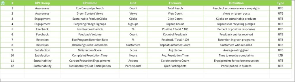 Environmental and Sustainability Customer Engagement KPI Dashboard in ...
