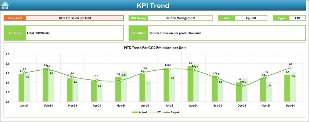 Environmental and Sustainability Growth Metrics KPI Dashboard in Excel ...