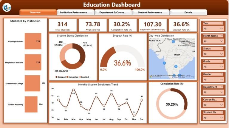 Education Dashboard in Power BI - PK: An Excel Expert