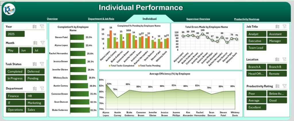 Employee Productivity Dashboard in Excel - PK: An Excel Expert