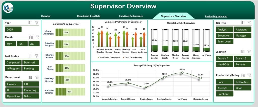 Employee Productivity Dashboard in Excel - PK: An Excel Expert