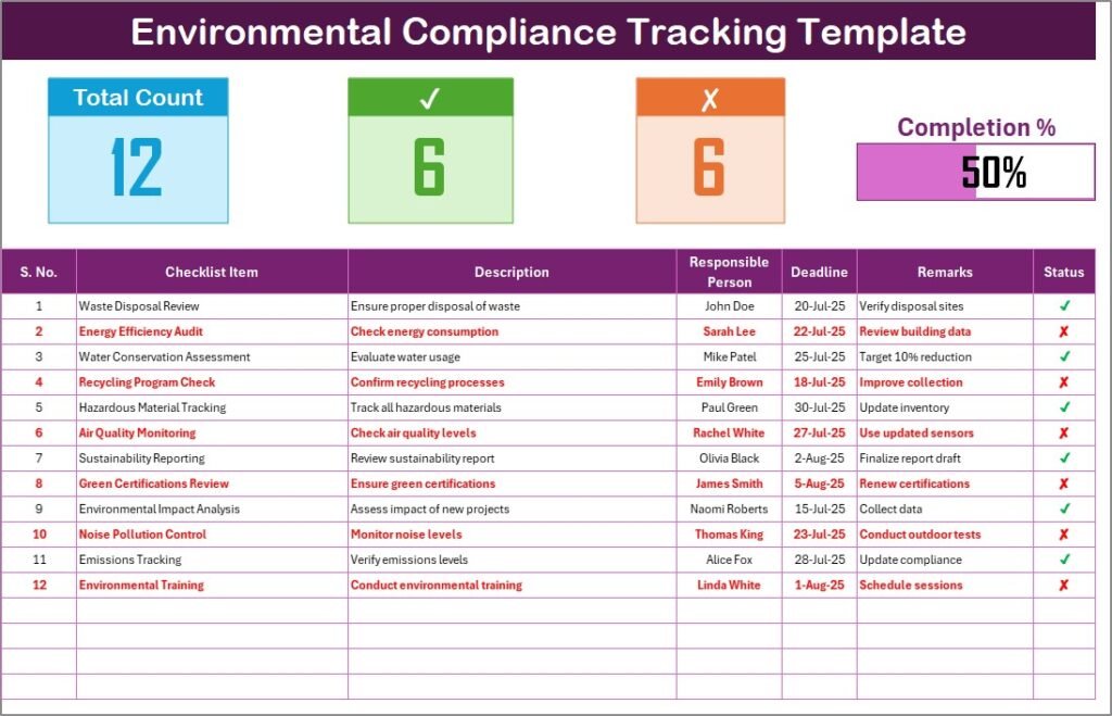 Environmental Compliance Tracking Checklist in Excel - PK: An Excel Expert
