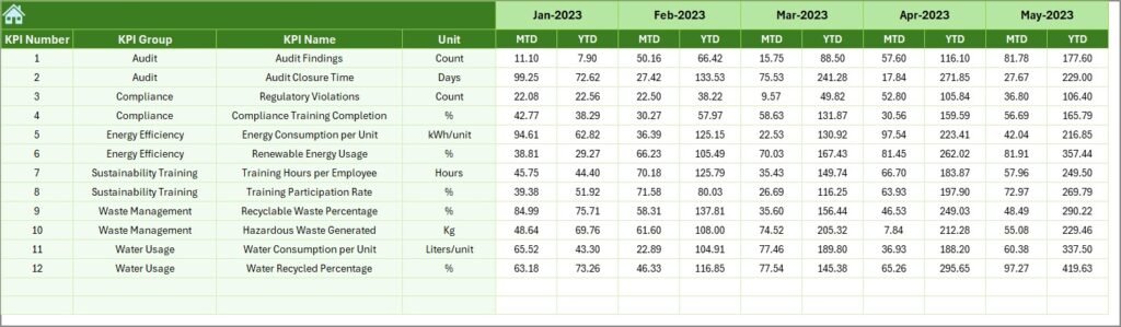 Environmental and Sustainability Compliance KPI Dashboard-6 - PK: An ...